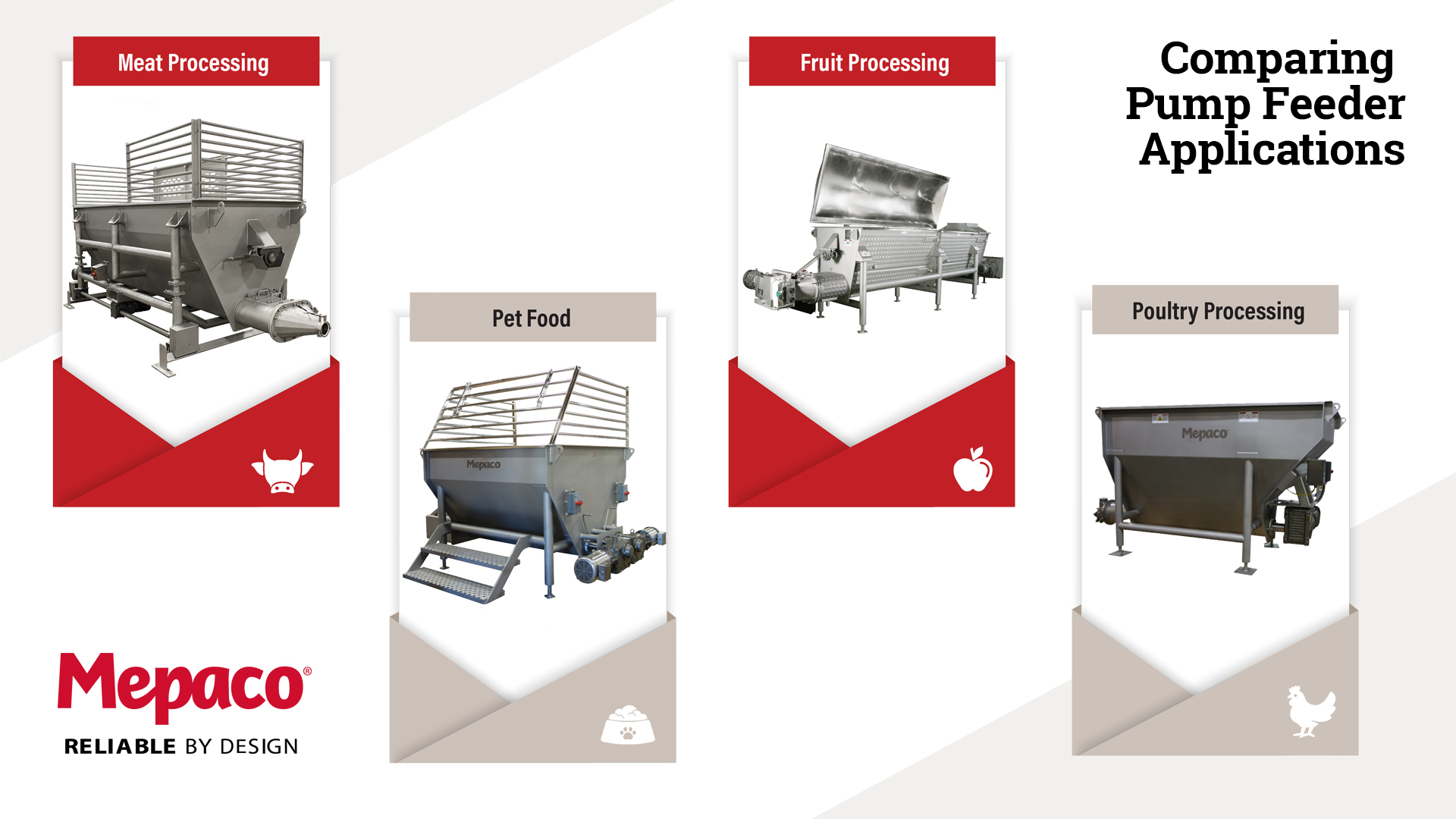 Comparing Pump Feeder Applications - Mepaco