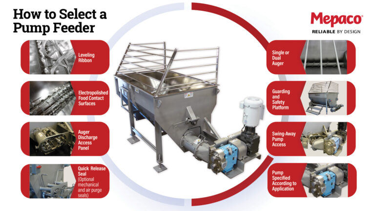 How to Select a Pump Feeder - Mepaco