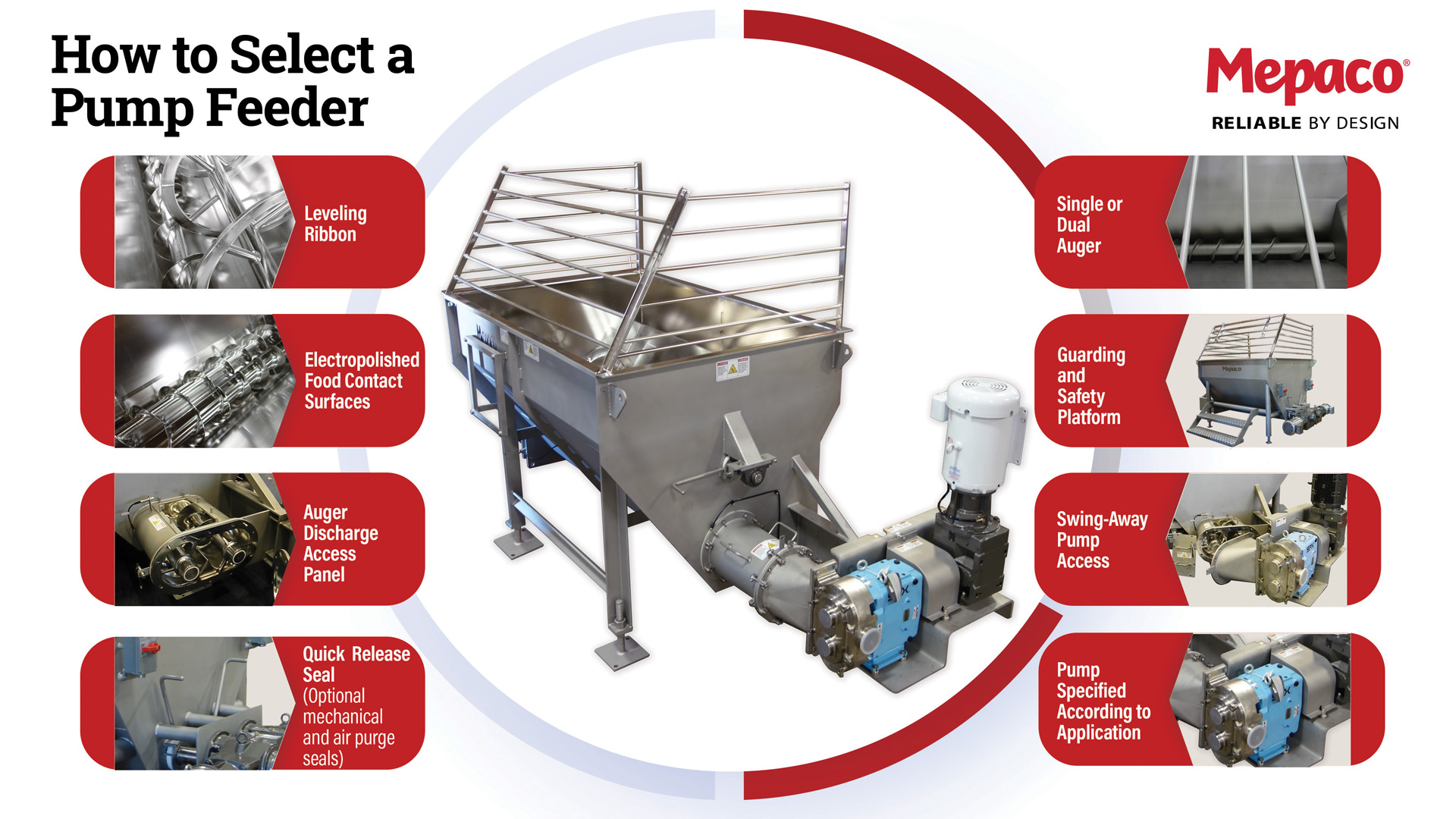 How to Select a Pump Feeder - Mepaco